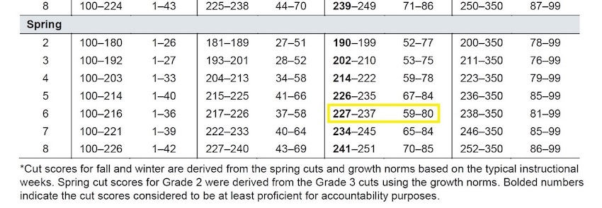 Nwea Map Scores 2025 – Nwea Map Scores 2025